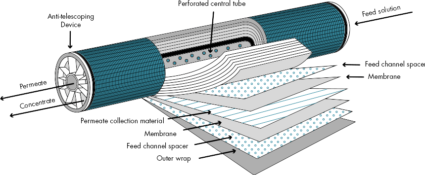 Filtration Fabrics - Water Filtration Solutions | Shawmut Corporation
