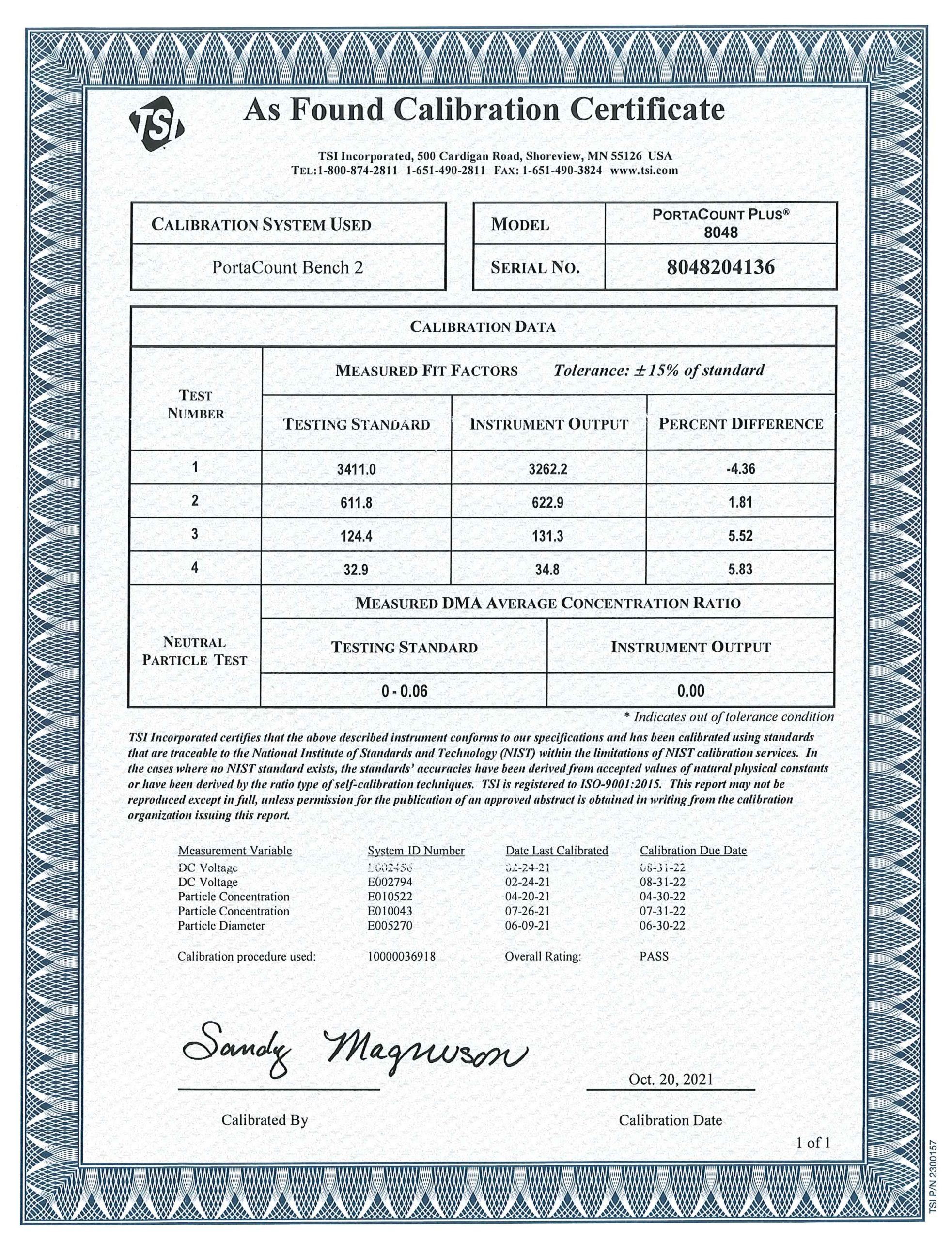 N95 Respirator Fit Capability Study | Shawmut Corporation