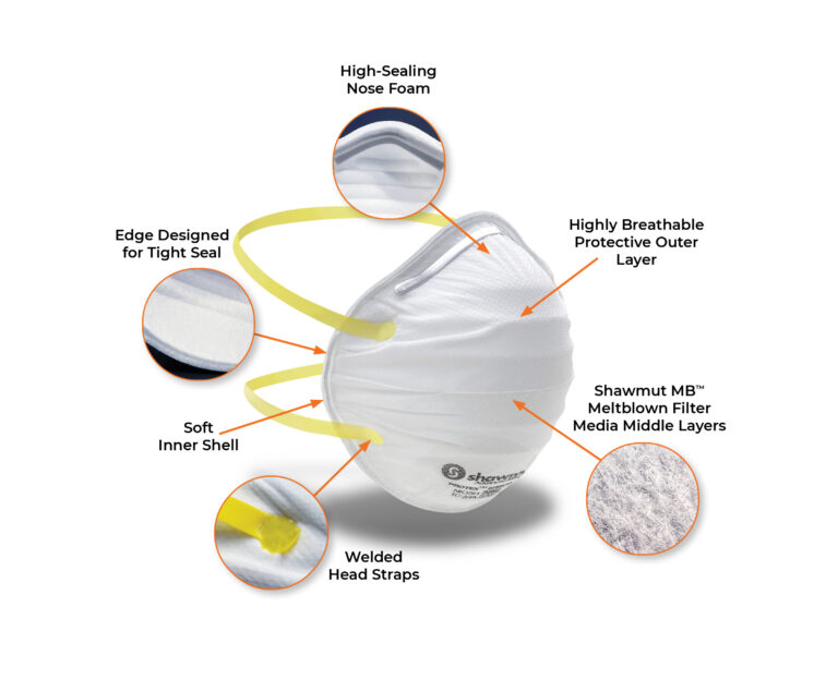 N95 Respirator Fit Test Kit | Shawmut Corporation