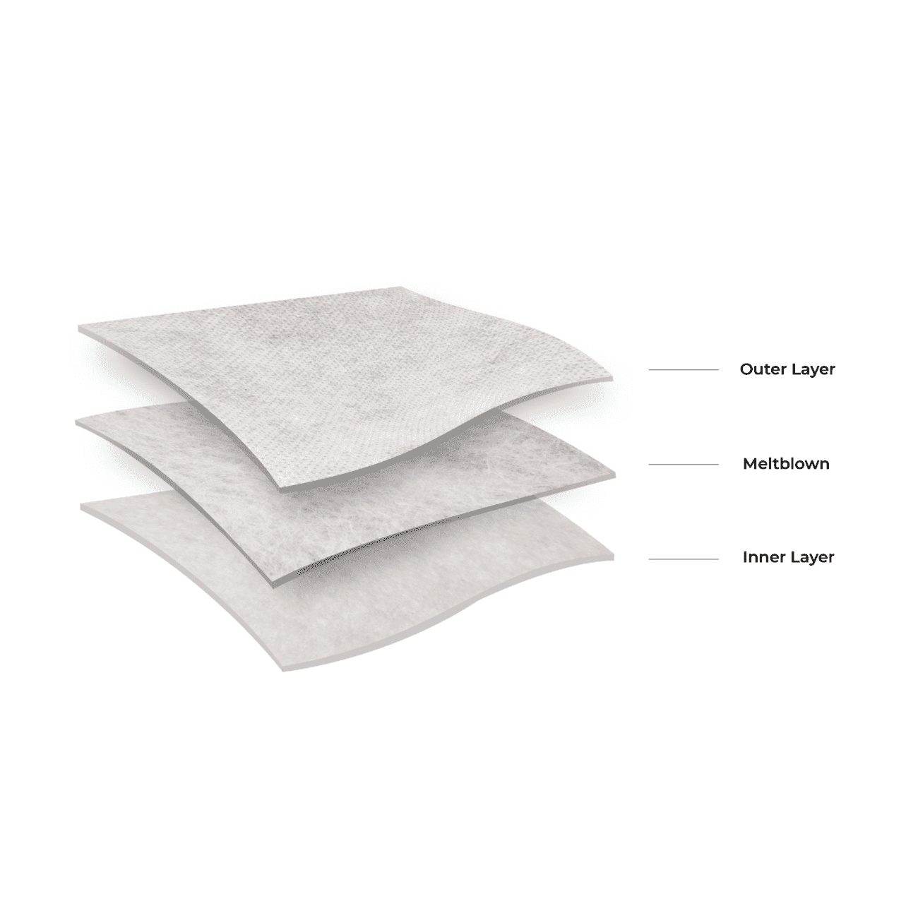 How Does an N95 Respirator Work? It’s All in the (Very Small) Details