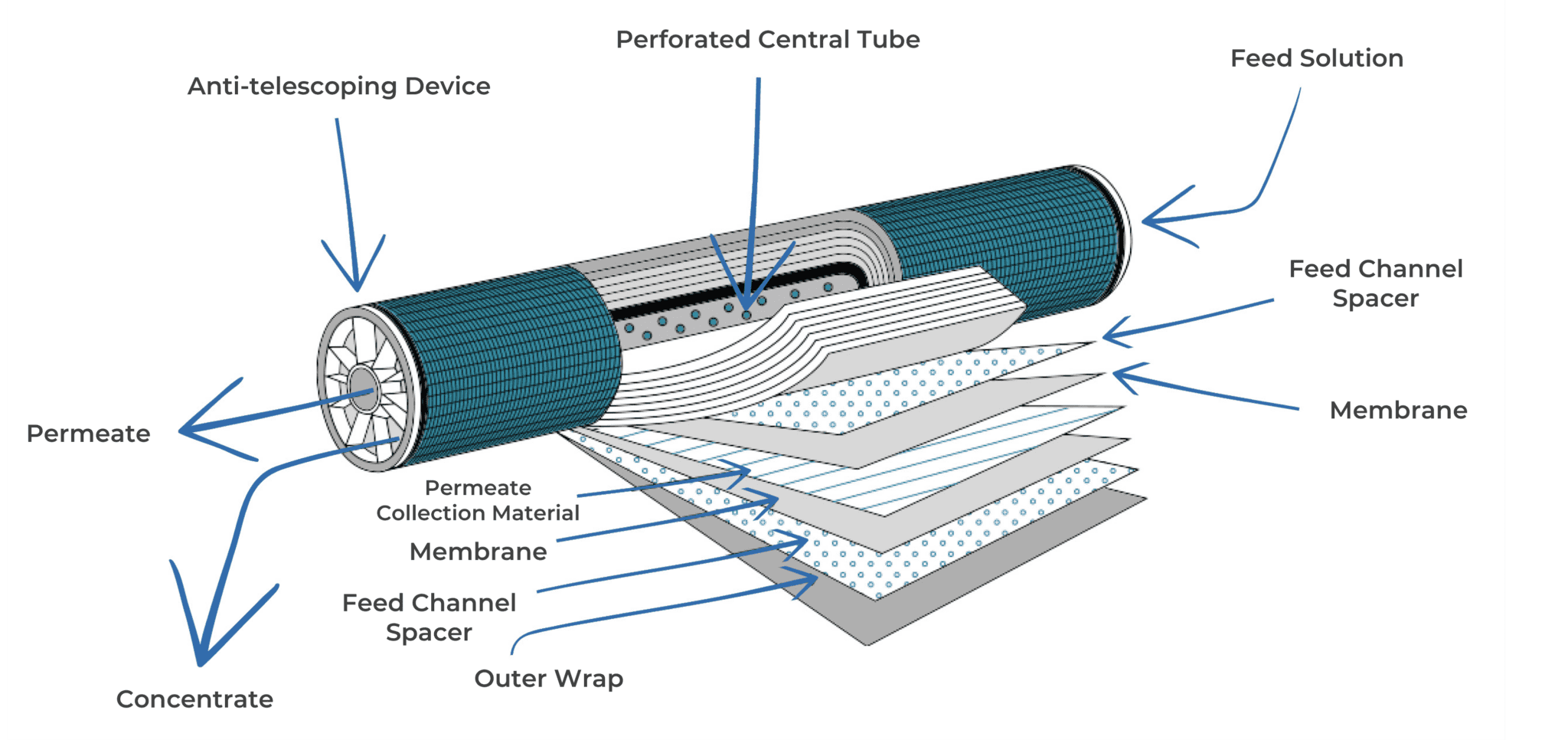 Revolutionizing Water Filtration Through Textile Technology: The Rise ...